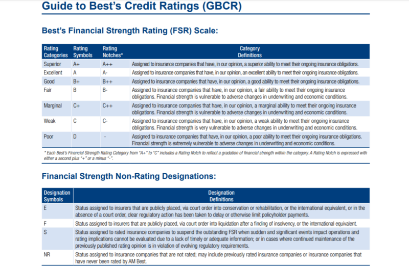 AM Best Rating – Heaton & Associates